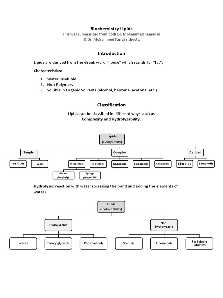 Biochemistry Lipids Pdf Lipid Triglyceride