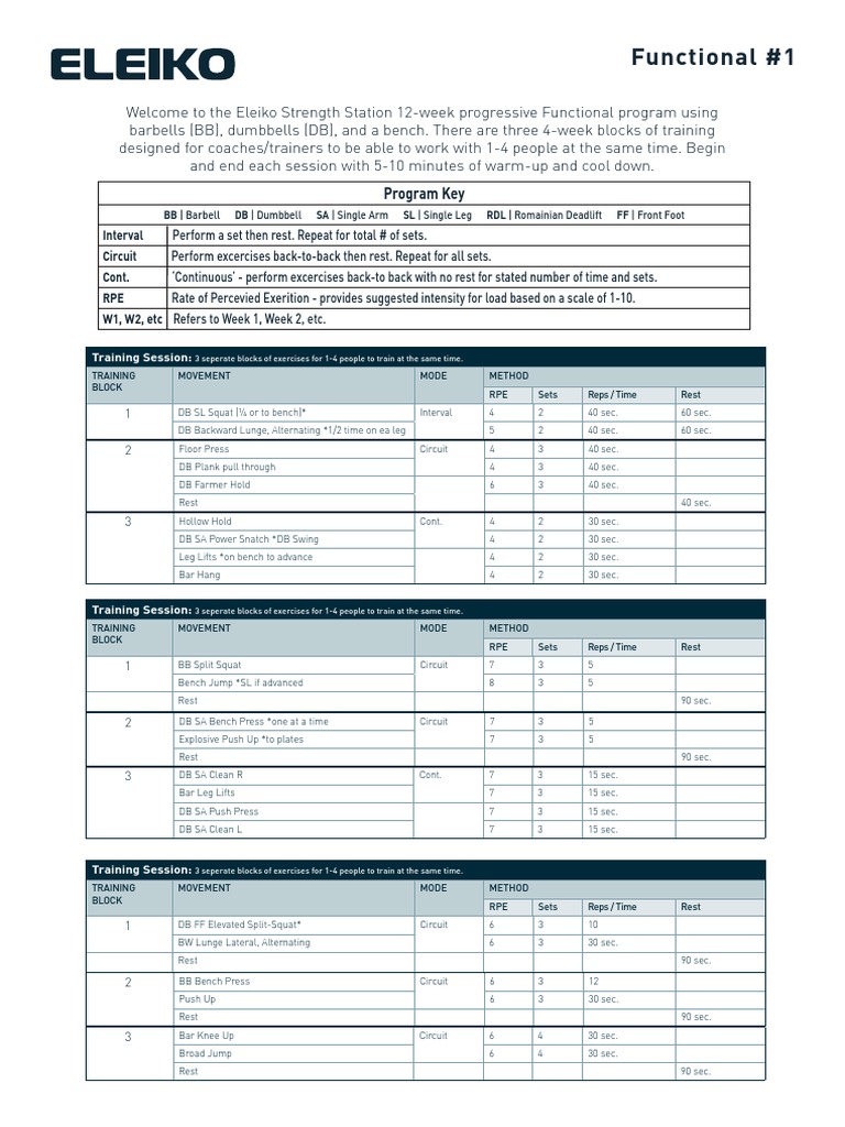 Eleiko Workout - Functional POD #1 | PDF | Management Of Obesity ...