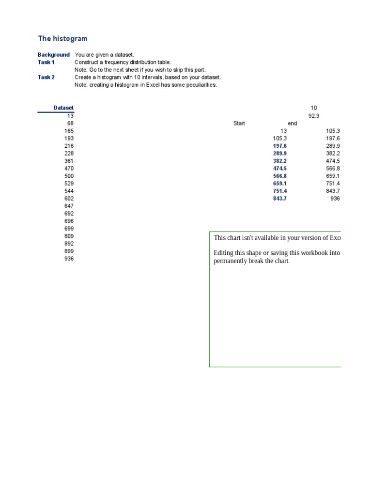 2.5.the Histogram Exercise | PDF | Microsoft Excel | Histogram