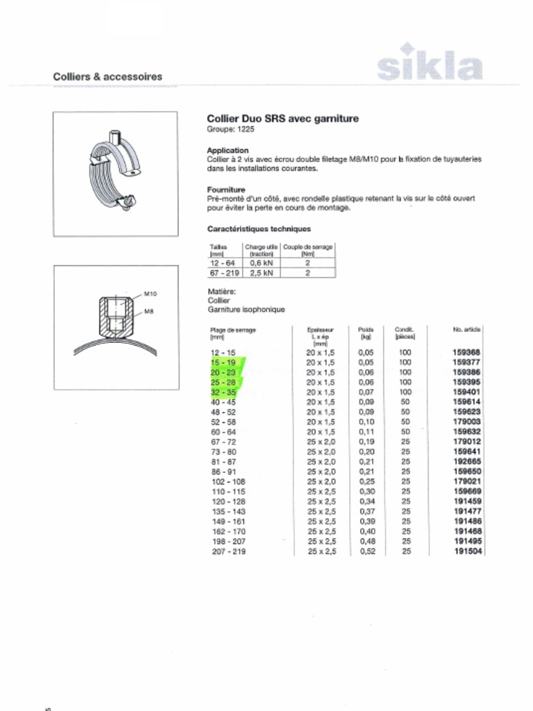 Collier - SIKLA | PDF