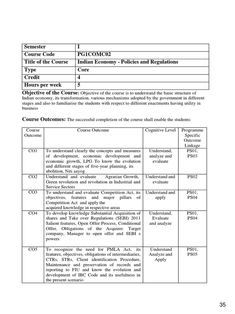 Pg1comc02 - Syllabus and MQP | PDF | Economic Growth | Economies