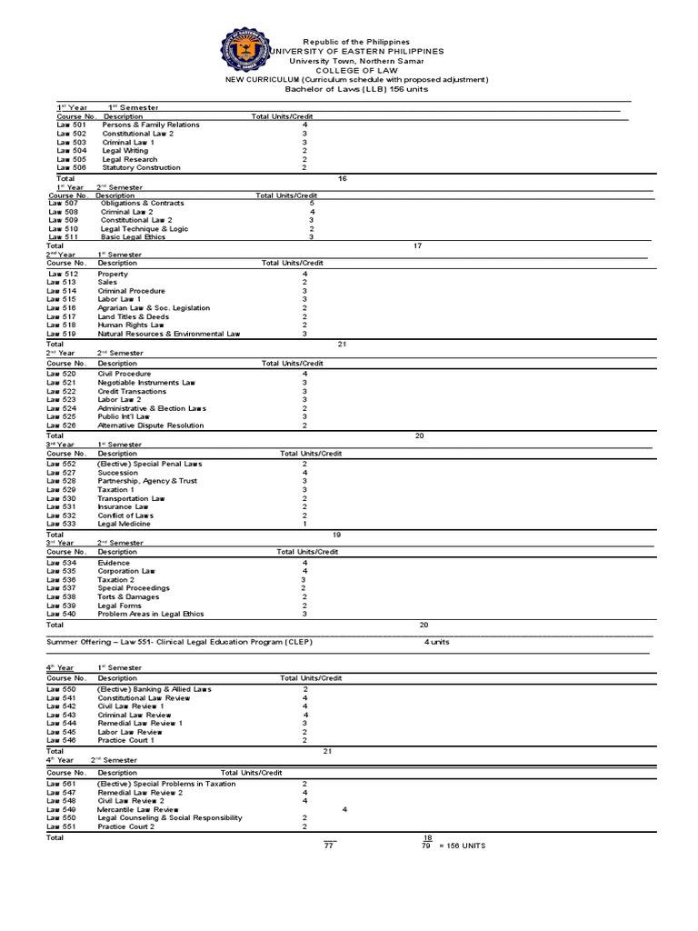 Current and Proposed Curriculum | PDF | Legal Education | Lawyer