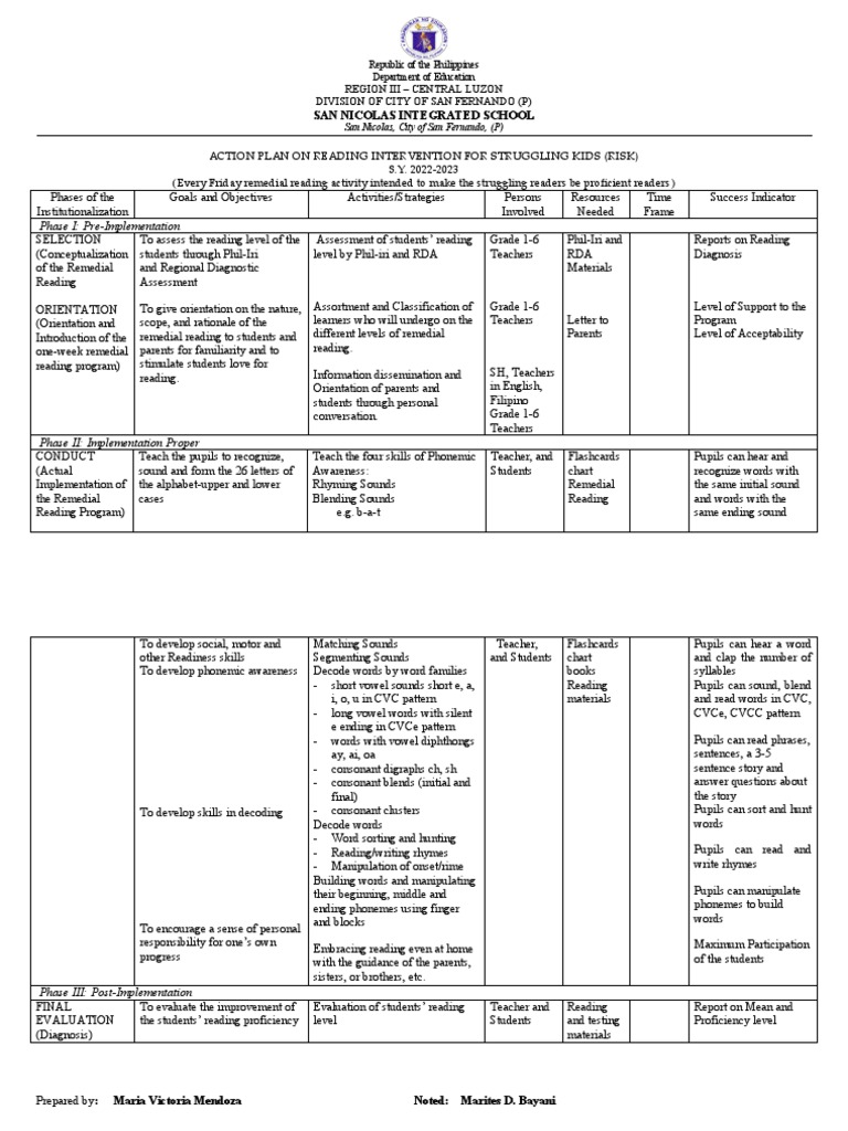 Action Plan On Reading Intervention For | PDF | Syllable | Consonant