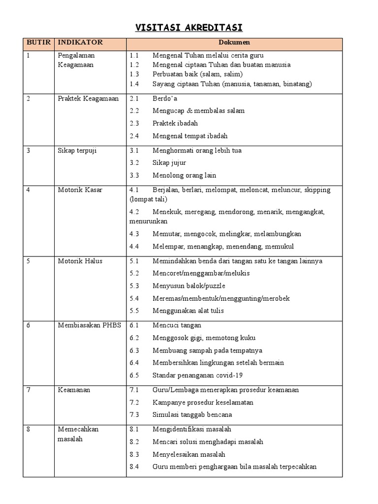 Indikator Akreditasi Pendidikan Keagamaan | PDF | Karier & Perkembangan