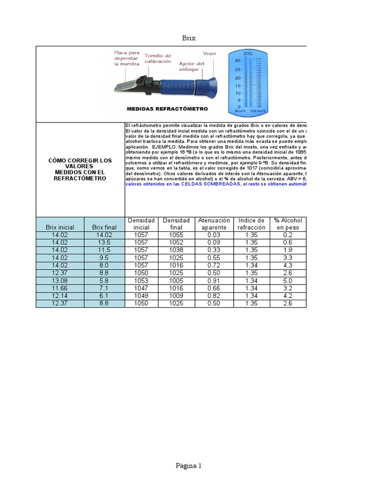Correccion Densidad Grados BRIX | PDF | Ciencia de los Alimentos | Densidad