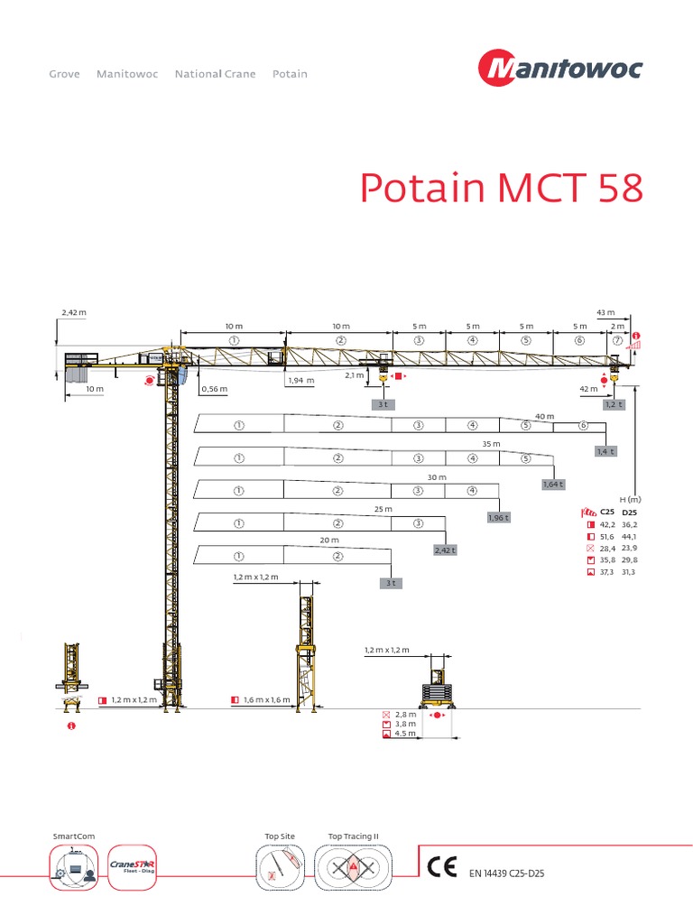 Potain MCT 58: EN 14439 C25-D25 | PDF