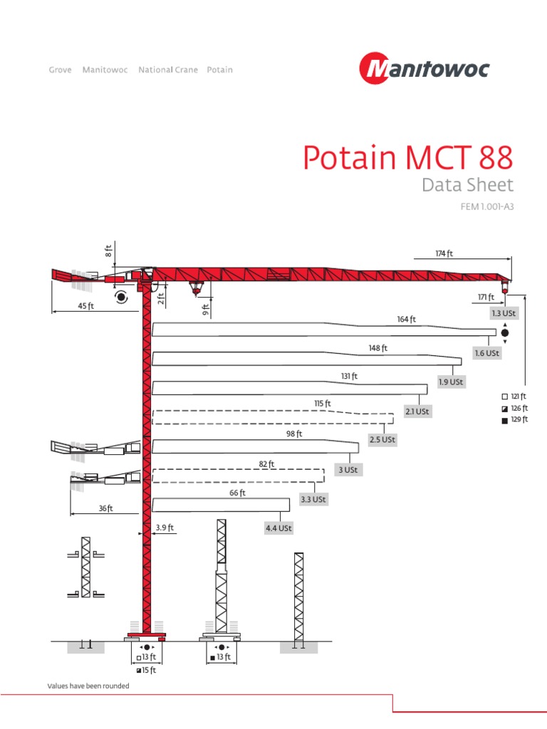 5v6gyg3ds4sb0wjmpotain MCT 88 Tower Crane Network | PDF | Vehicles