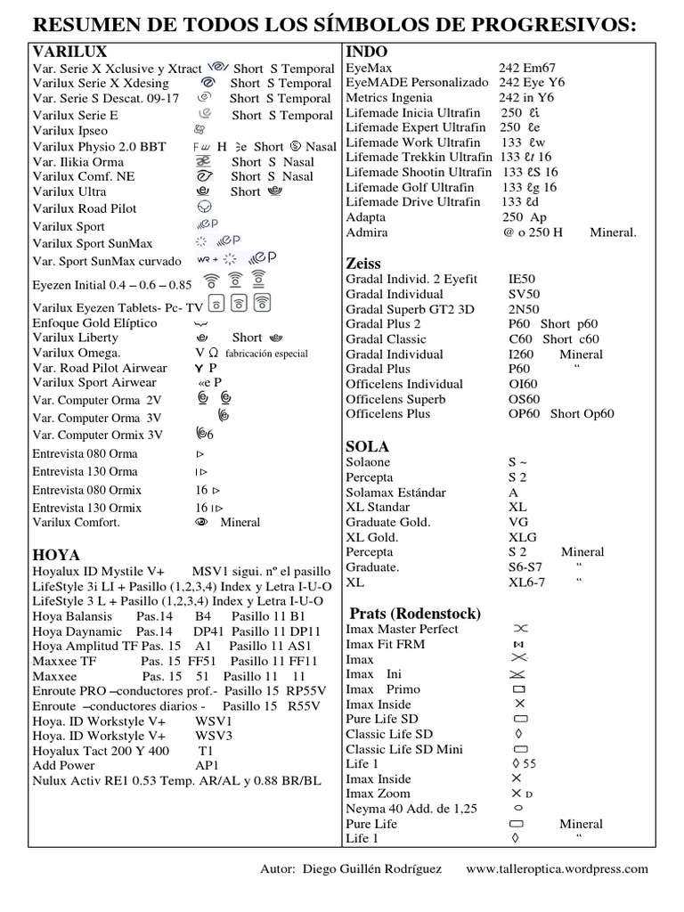 Resumen Simbolos Progresivos-2019 | PDF | Lentes | Optometría