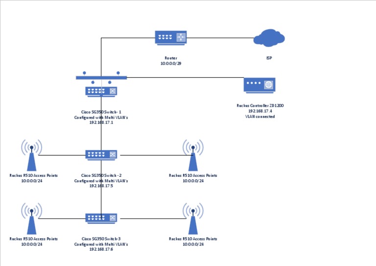 Network Diagram | PDF