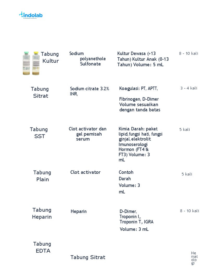 Jenis dan Penggunaan Tabung Darah | PDF