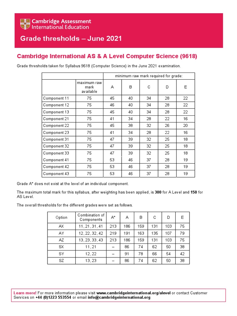 Computer Science 9618 | PDF