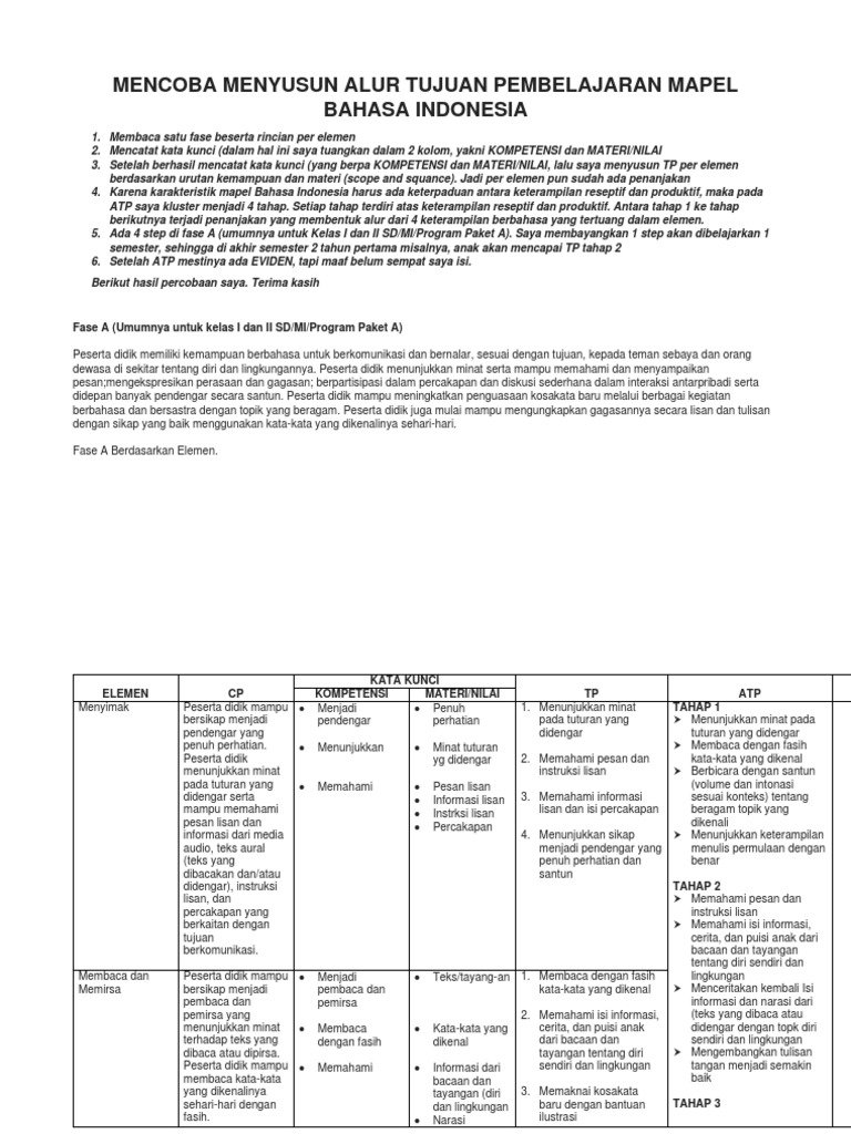 CP TP Atp Bindo Dan Ips | PDF