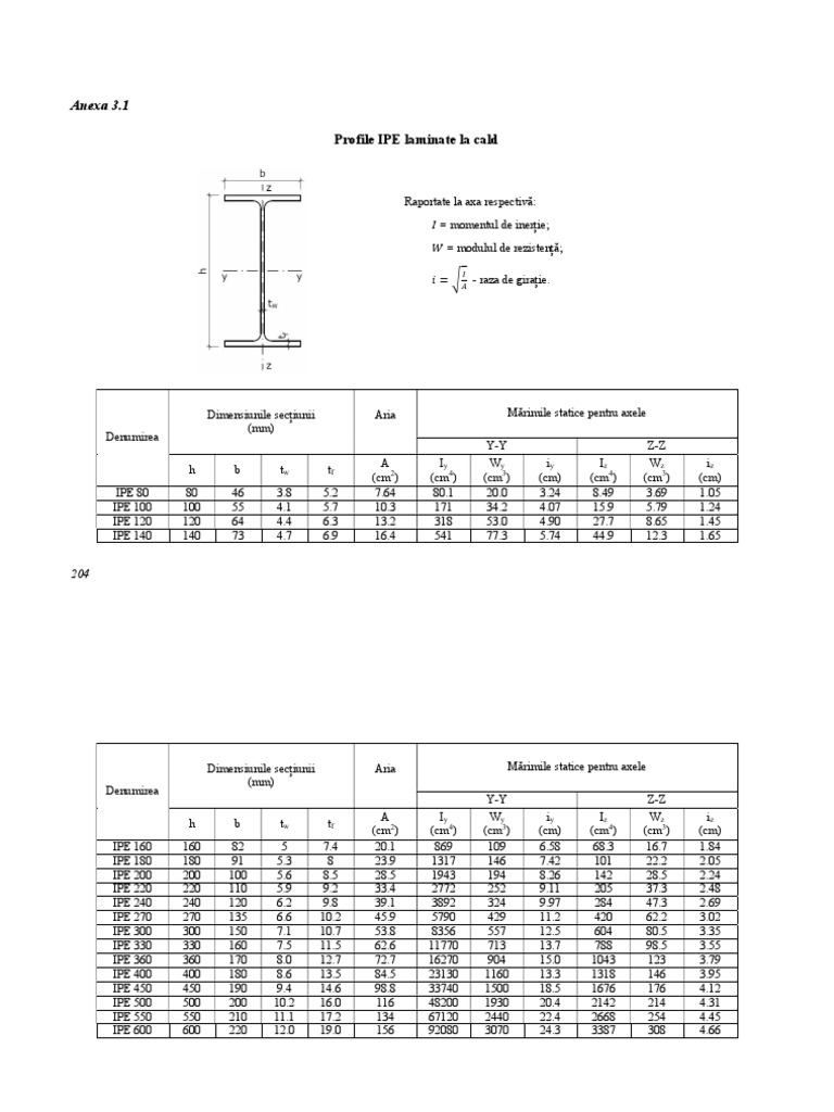 Tabele Profile Laminate-Completare | PDF