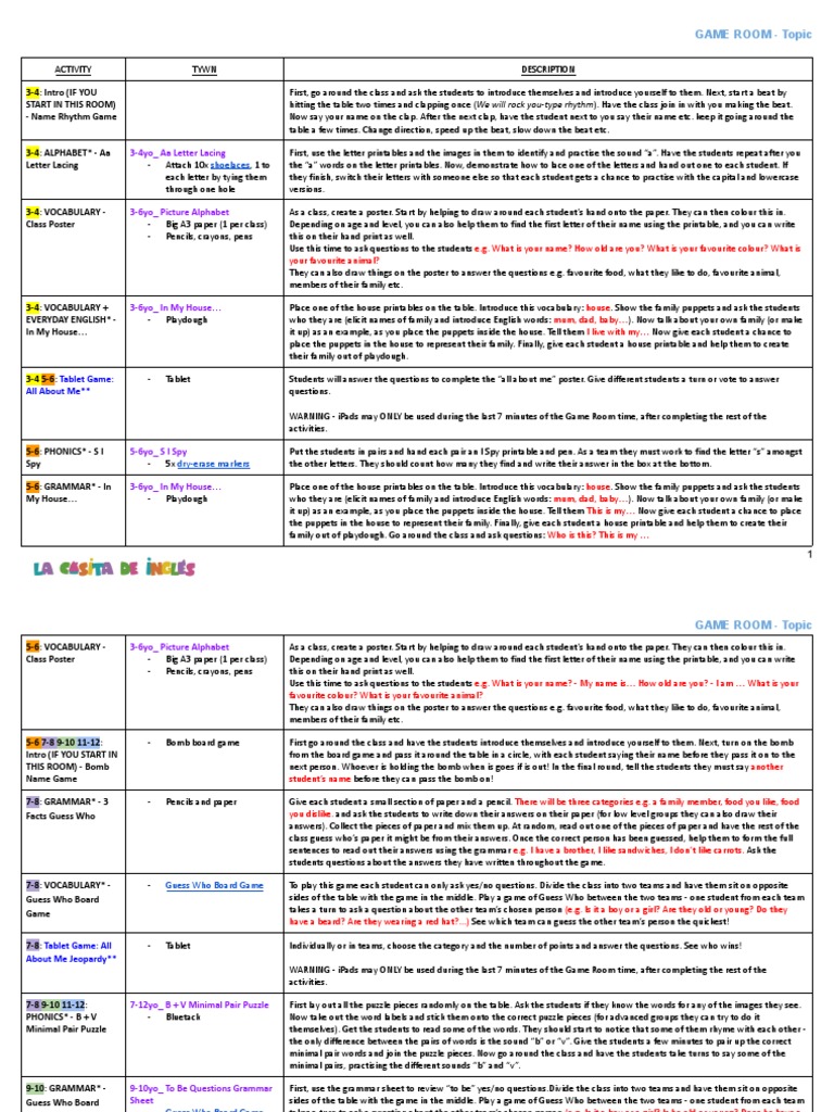 All About Me - Cheat Sheet (GAME ROOM) | PDF | English Language | Phonics