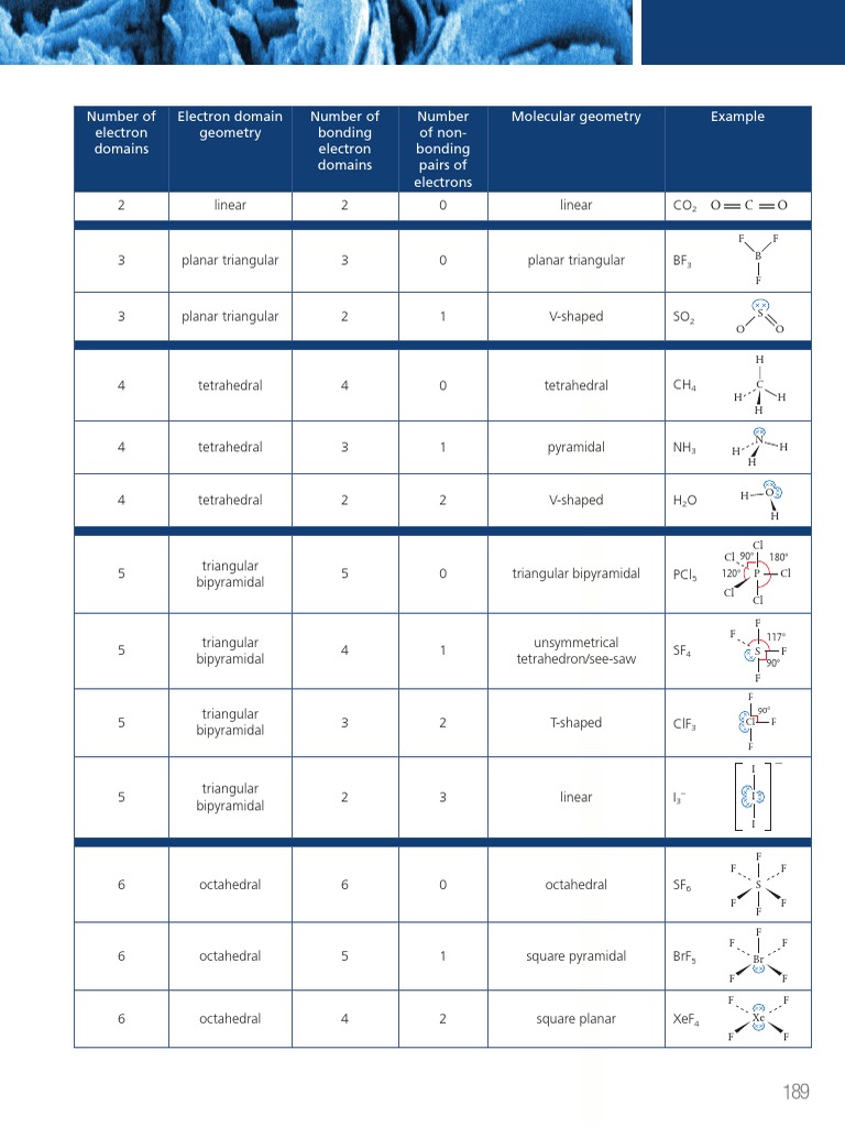 Electron Domain and Molecular Geometry Guide | PDF | Tetrahedron ...