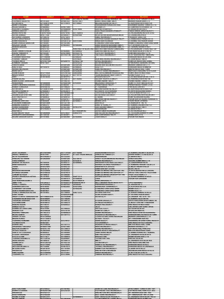 Data Prospek PDF Free | PDF | Indonesia | Companies