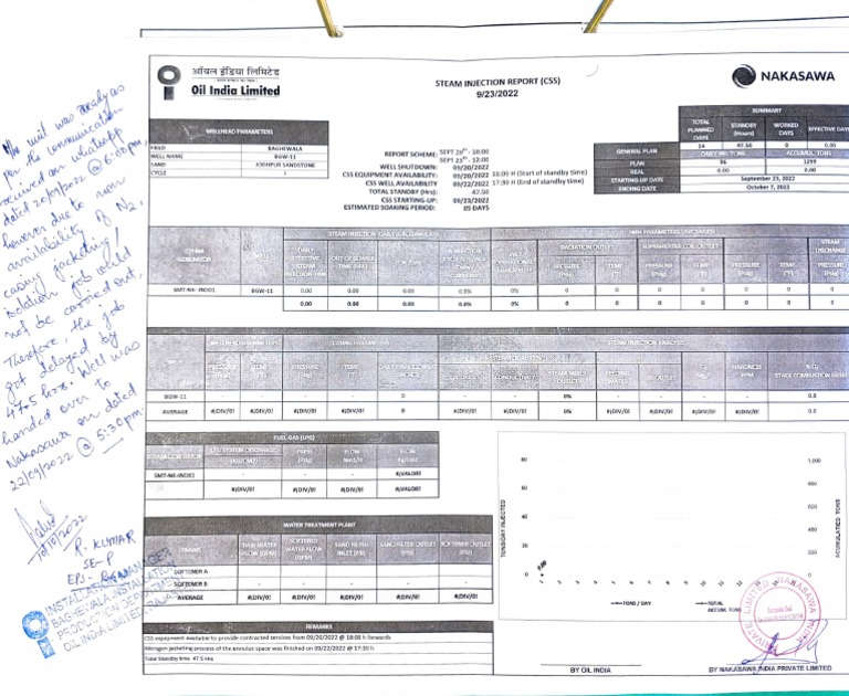 BGW-11 Standby Report | PDF | Chemical Process Engineering | Energy Technology
