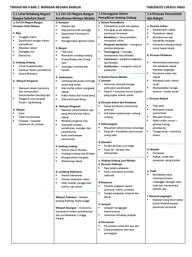 Tablenote Sejarah SPM (Fasa 1) | PDF