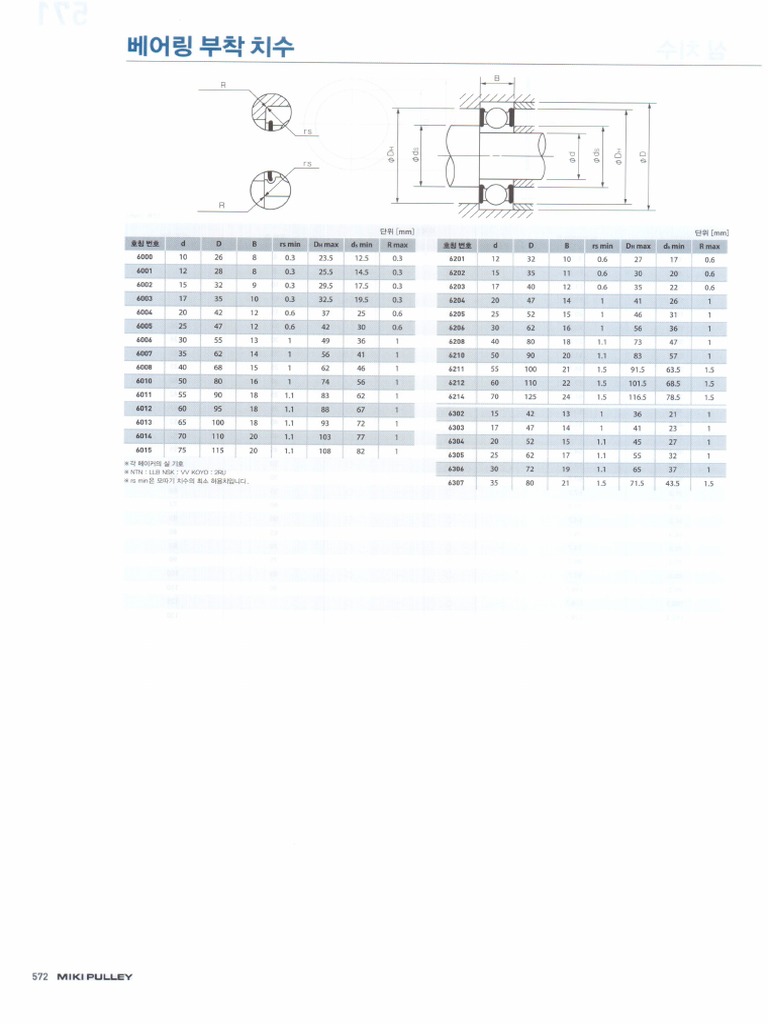 8 Dimensões de Montagem Do Rolamento | PDF