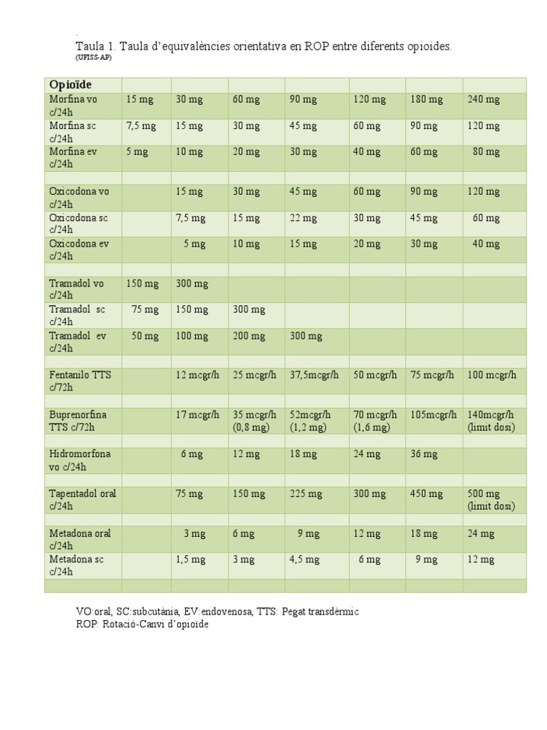 Taula Conversio Opioides 1 Pdf