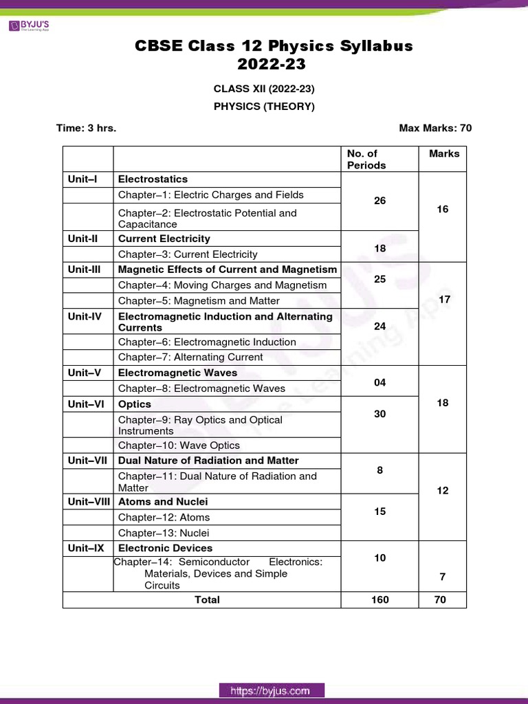 CBSE Class 12 Physics Syllabus 2022 23 | PDF | Electric Field ...