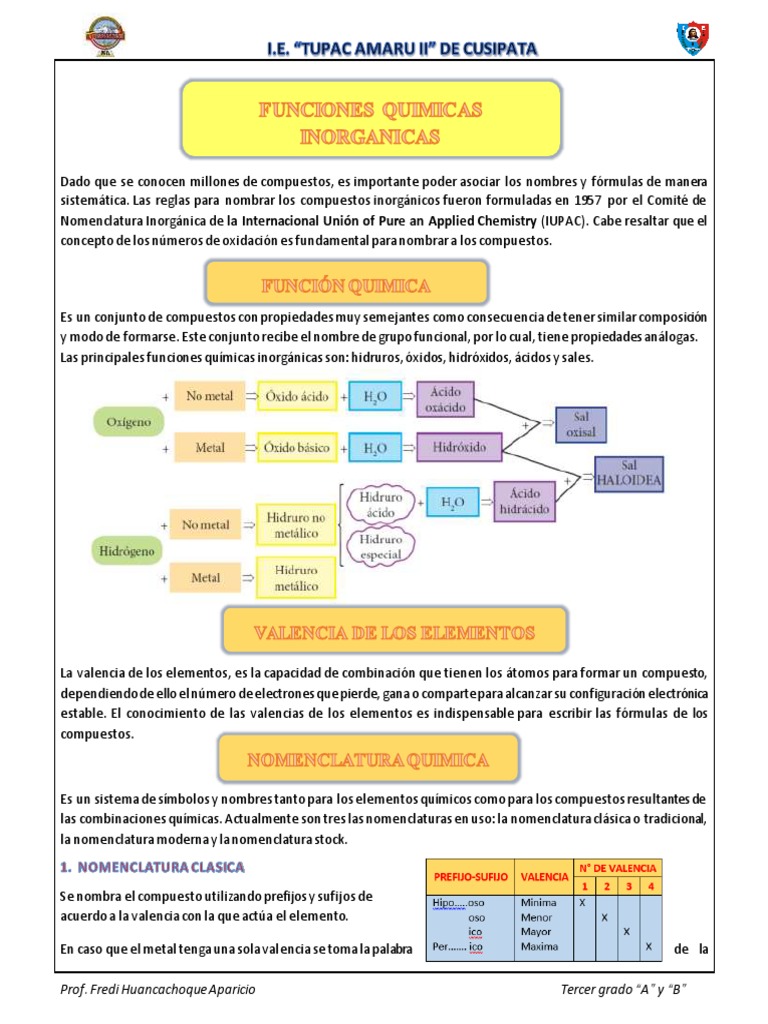 8 Funciones Quimicas | PDF | Compuestos químicos | Óxido