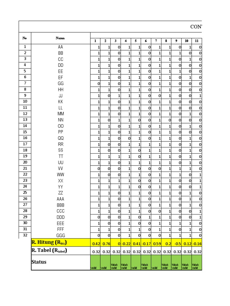 Data & Solusi Uji Validitas Point Biserial | PDF | Linguistics