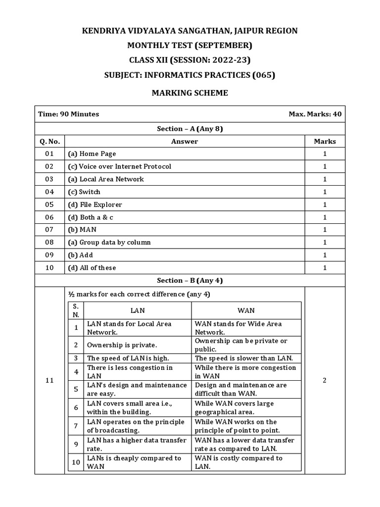 Marking Scheme | Download Free PDF | World Wide Web | Internet & Web