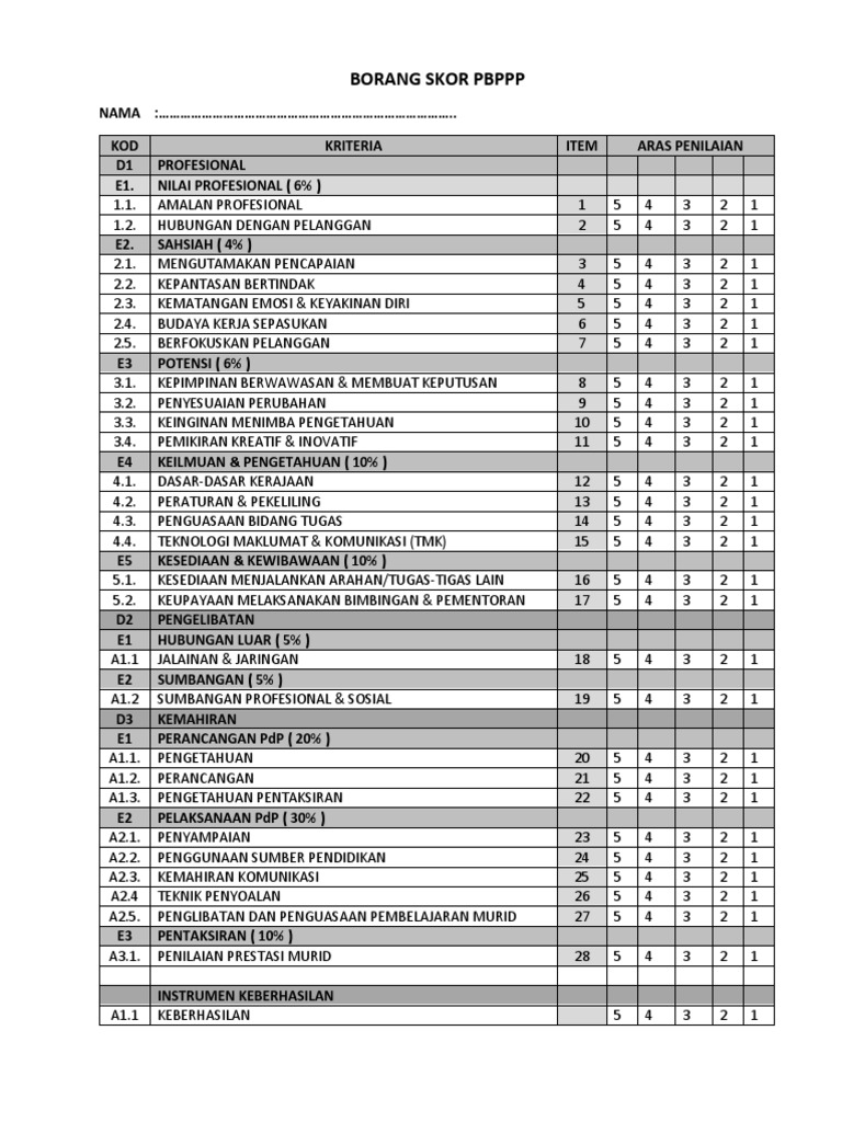 Borang Skor PBPPP SKSP | PDF
