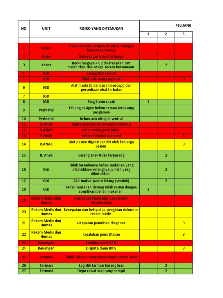 Risk Register RSIAM 2022 | PDF
