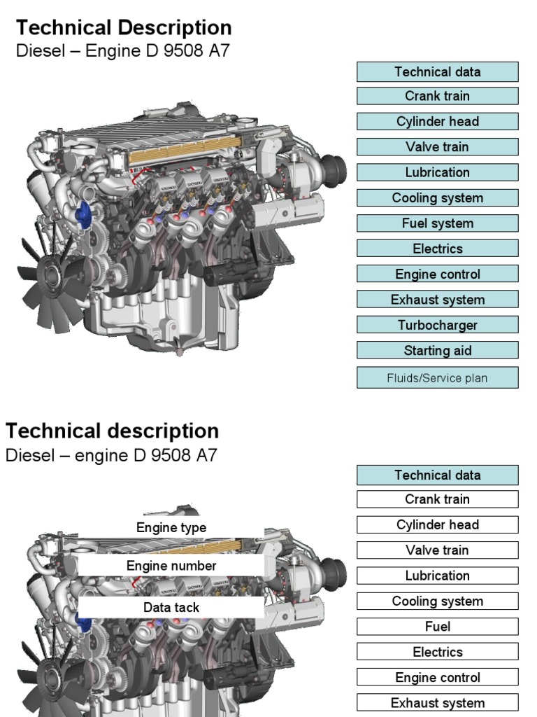 Technical Overview of the D9508 A7 Diesel Engine | PDF | Internal ...
