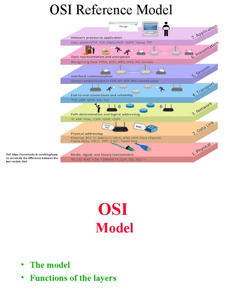 Understanding the OSI Model Layers | PDF | Osi Model | Internet ...
