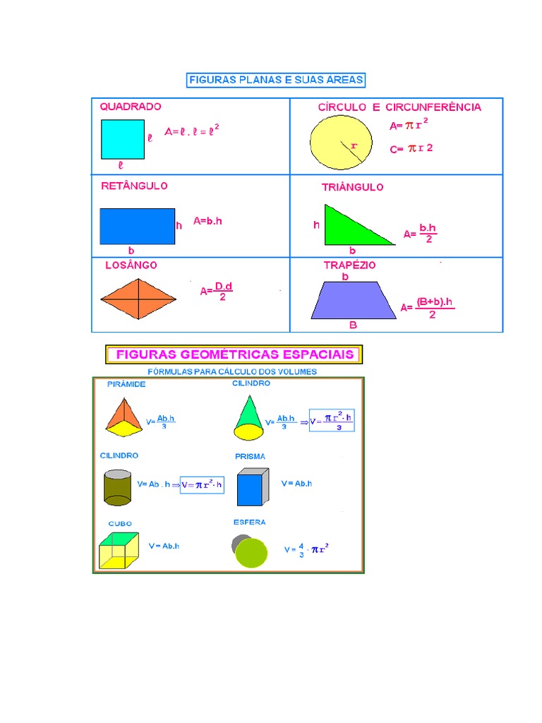Figuras Planas | PDF