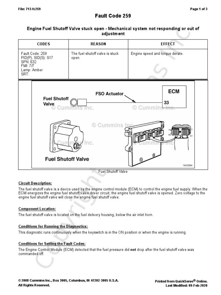 Fault Code 259 PDF Valve Electricity