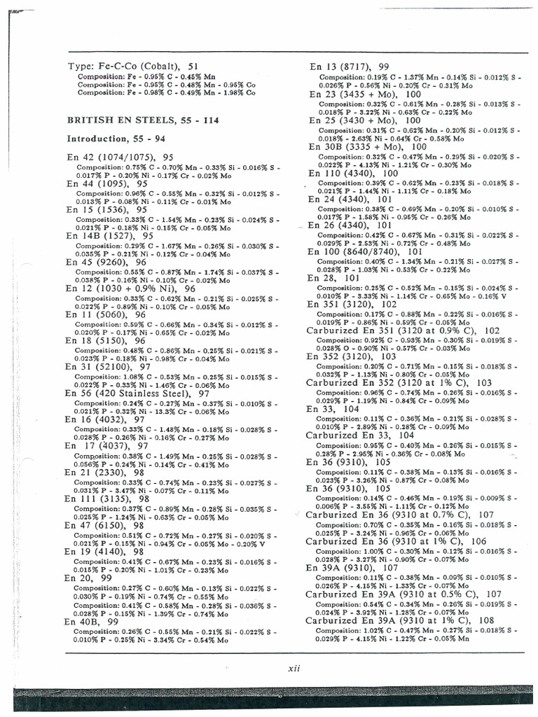 Atlas Time Temperature Diagrams | PDF