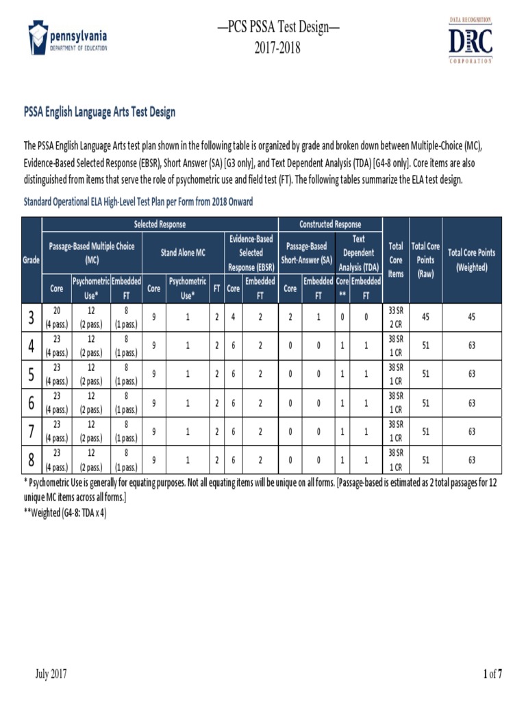 PSSA ELA Test Design Overview 2018 | PDF | Vocabulary | Genre