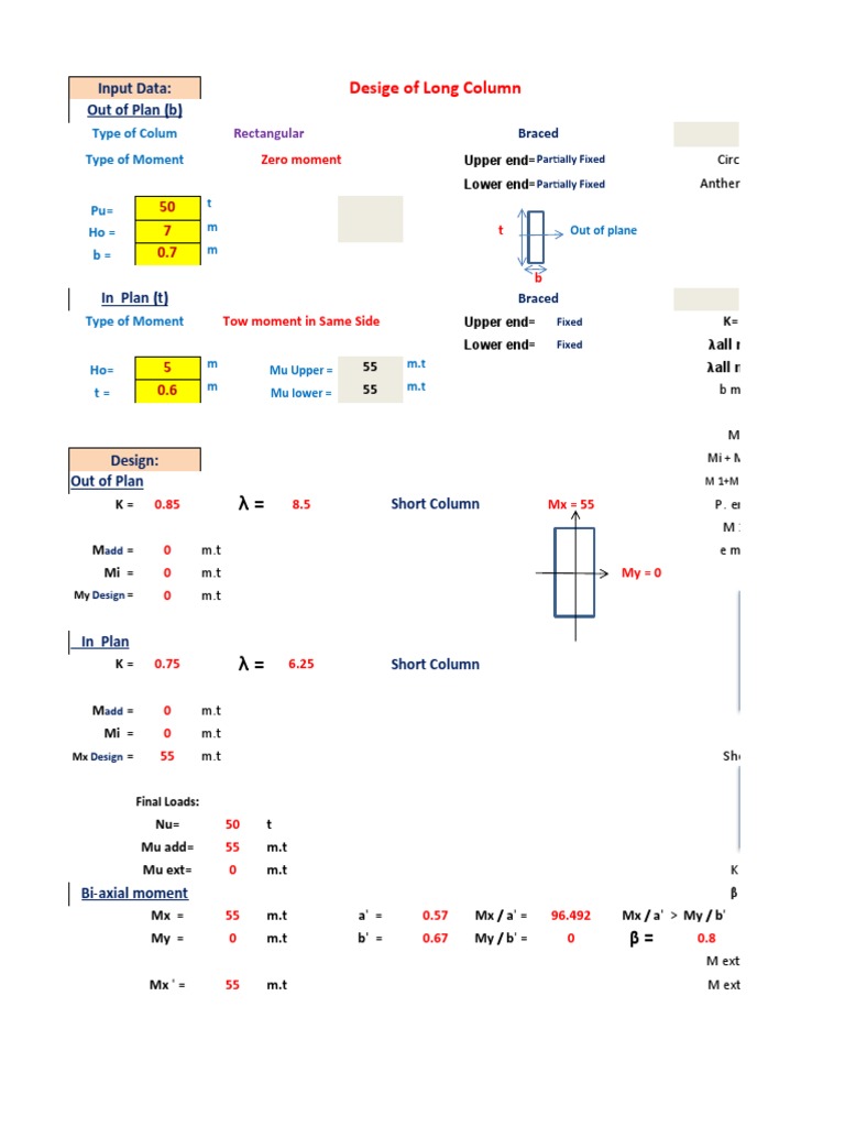 Design of Long Column Eng. Hany Willim | PDF