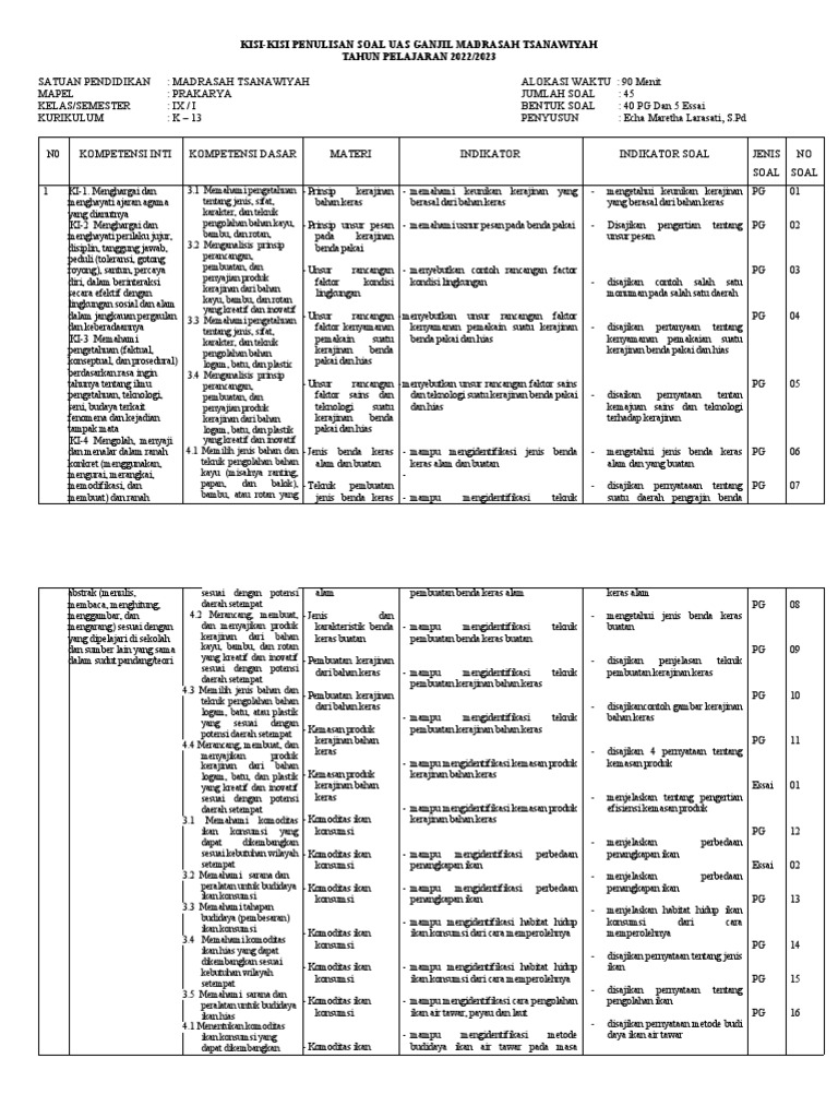 Kisi - Kisi Dan Soal Prakarya Kelas Ix KKM | PDF