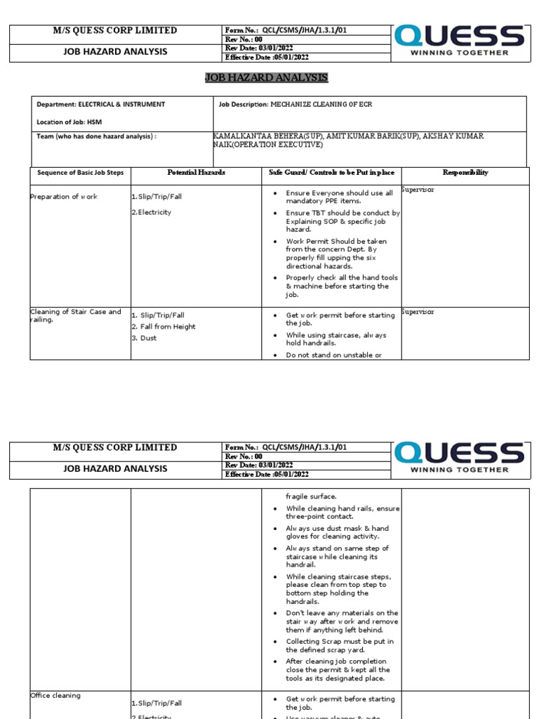 Mechanized Cleaning Job Hazard Analysis: A Comprehensive Evaluation of ...