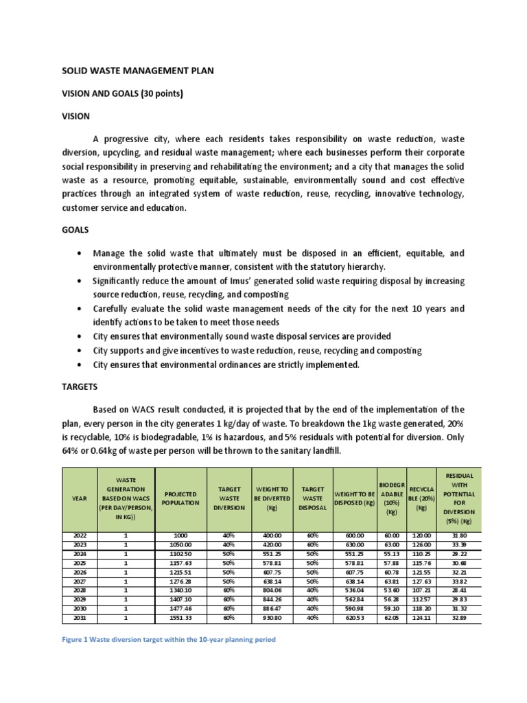 10 Yrs Solid Waste Management Plan | PDF | Waste Management | Waste