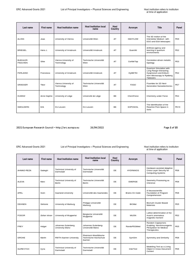 ERC Advanced Grants 2021 Overview | PDF | Physics | Chemistry