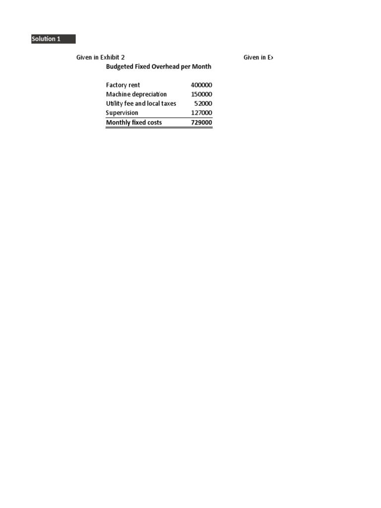 Analysis of Budgeted and Actual Costs for iPhone 4 Production in August | PDF | Integrated ...