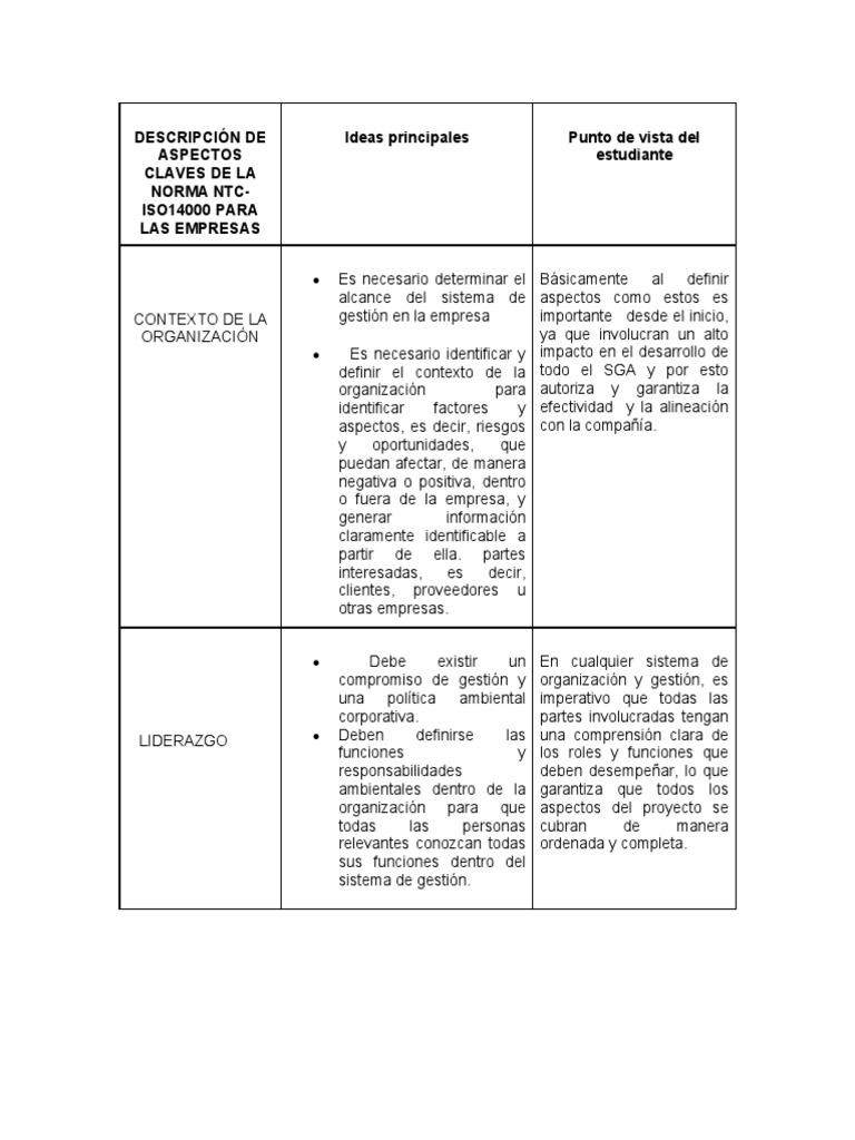 Descripción de Aspectos Claves de La Norma Ntc-Iso14000 para Las Empresas | PDF | Business ...