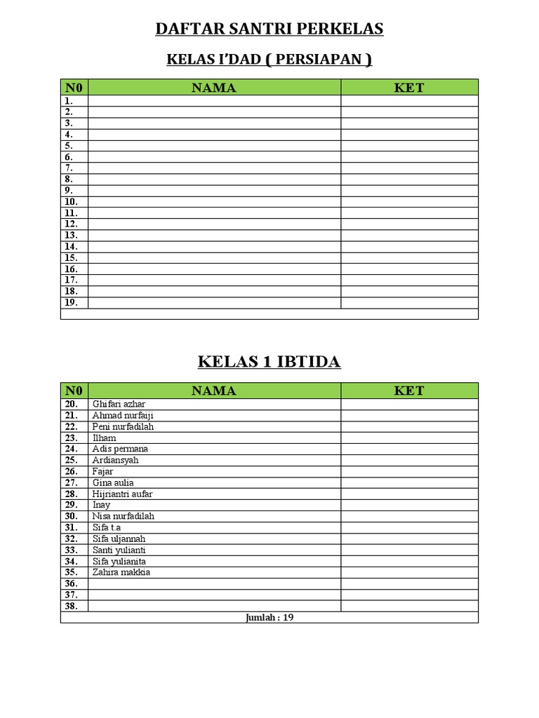 DAFTAR SANTRI PERKELA1 New | PDF