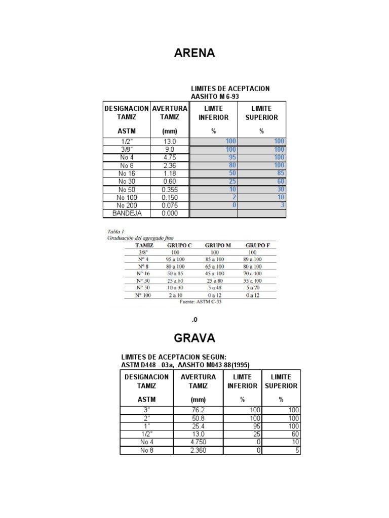 Fajas Granulomerticas Arena y Grava | PDF | Geomorfología | Materiales ...