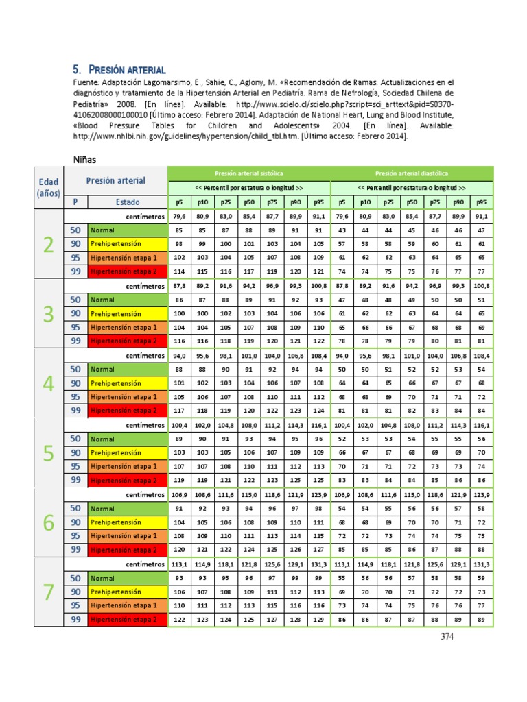 Curvas de Presión Arterial | PDF | Nefrología | Anatomía