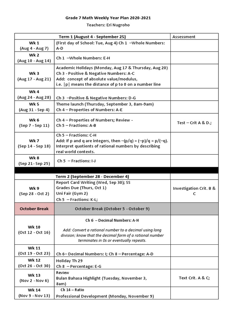 Grade 7 Math Weekly Year Plan 2020 | PDF | Area | Integer