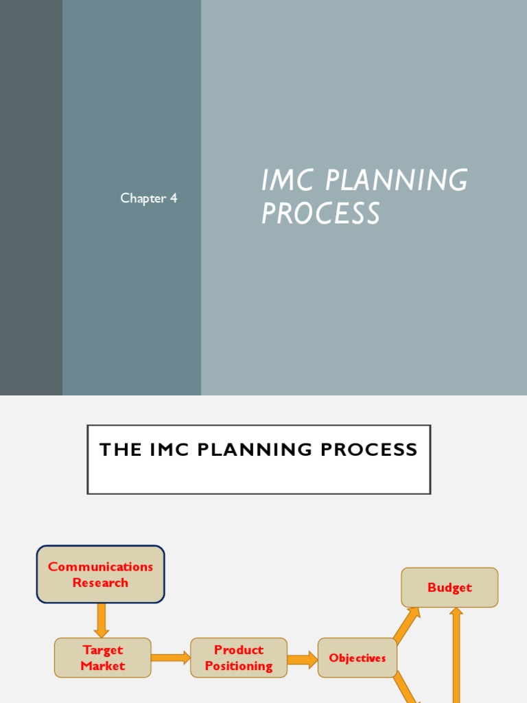 IMC Planning Process Overview | PDF | Market Segmentation | Brand