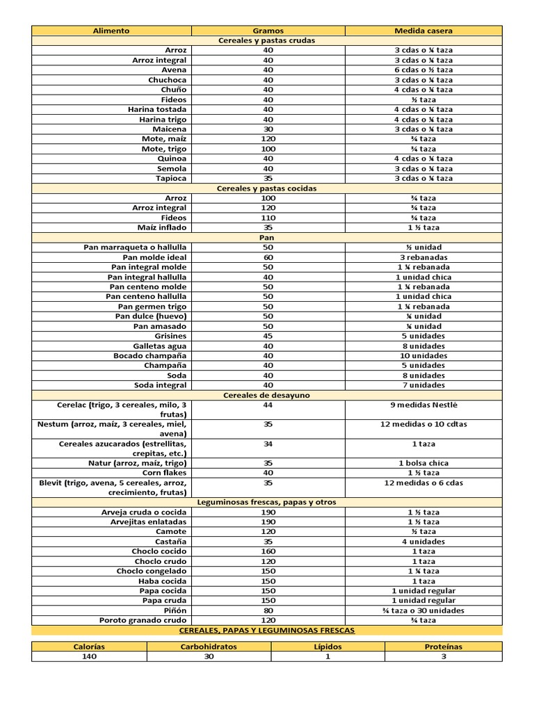 Grupos de Alimentos | PDF | Leche | Panes