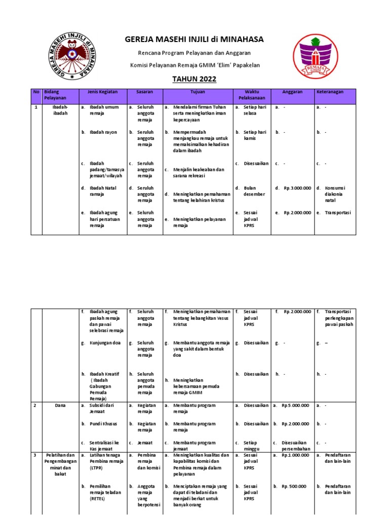 Program Pelayanan & Anggaran Remaja Tahun 2021 | PDF